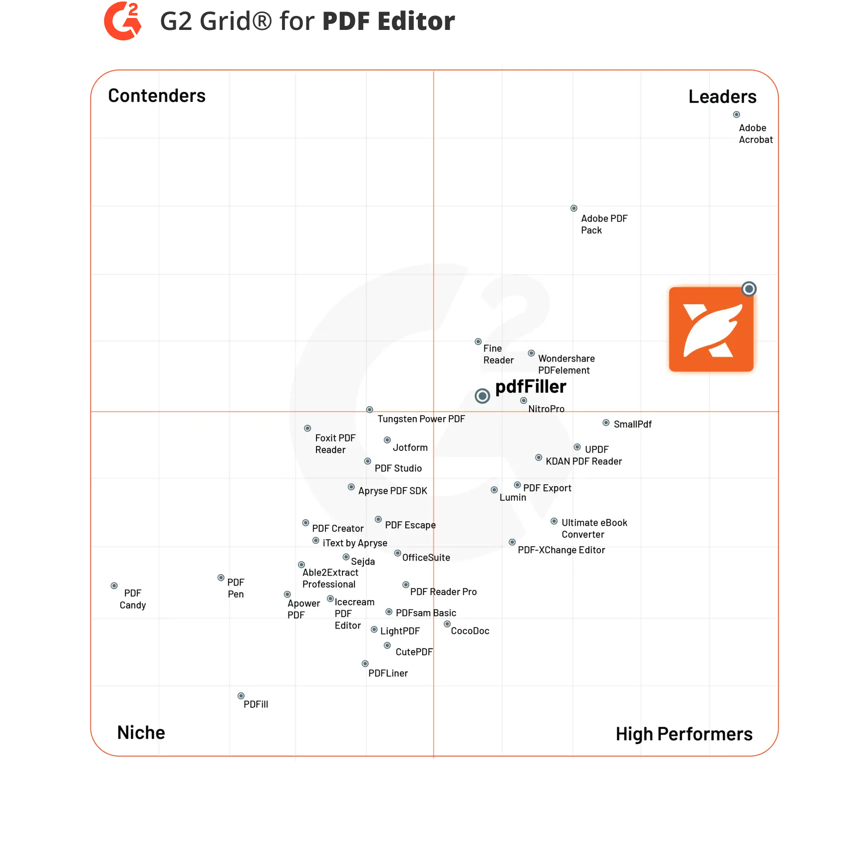 Compare Foxit vs pdfFiller: Best PDF Editor Comparison | Foxit Compare Foxit vs pdfFiller: Best PDF Editor Comparison | Foxit
