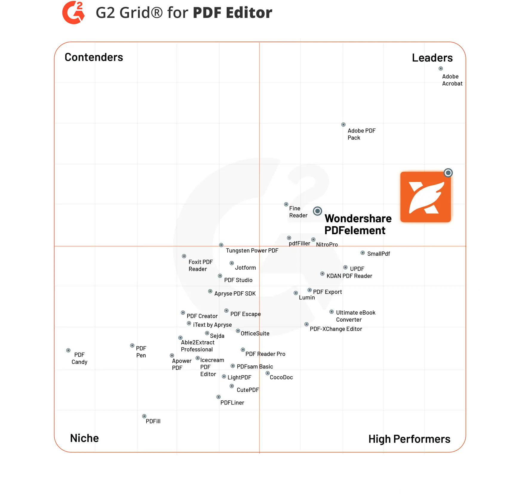 Compare Foxit vs Wondershare: Best PDF Editor Comparison | Foxit