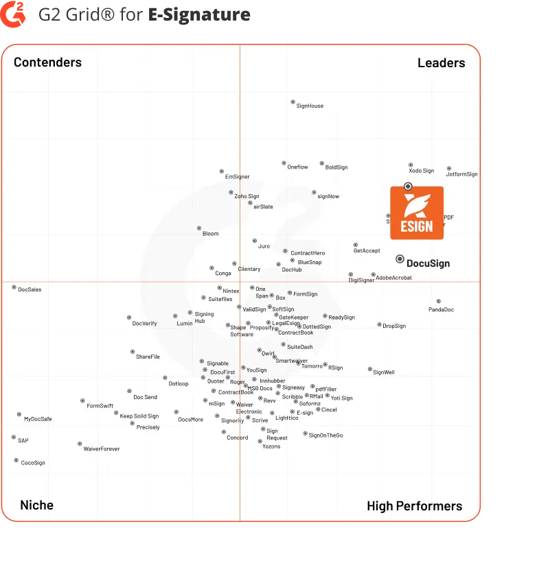 Foxit eSign vs DocuSign: Save 37% on eSignatures | Foxit
