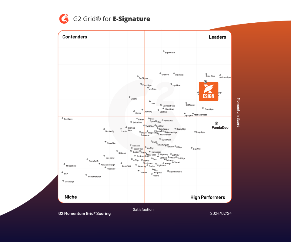 Foxit eSign vs PandaDoc: Save 48% on eSignatures | Foxit