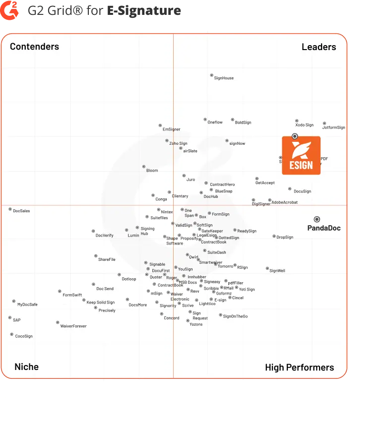 Foxit eSign vs PandaDoc: Save 48% on eSignatures | Foxit
