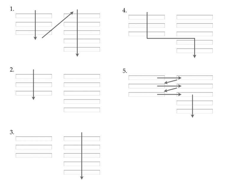 Elements of good form design: single-column beats multi-column forms ...