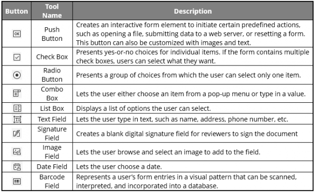 How to create fillable PDF forms | Foxit