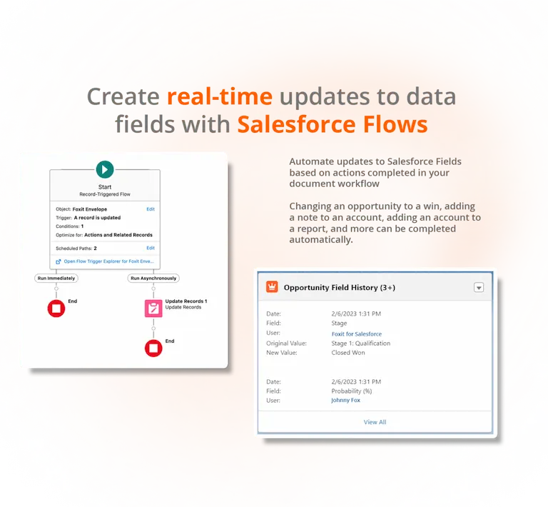 Foxit Esign For Salesforce® Create Send And Esign Within Salesforce®