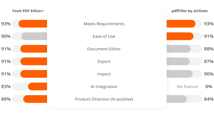 Foxit PDF Editor Feature Comparison | Foxit
