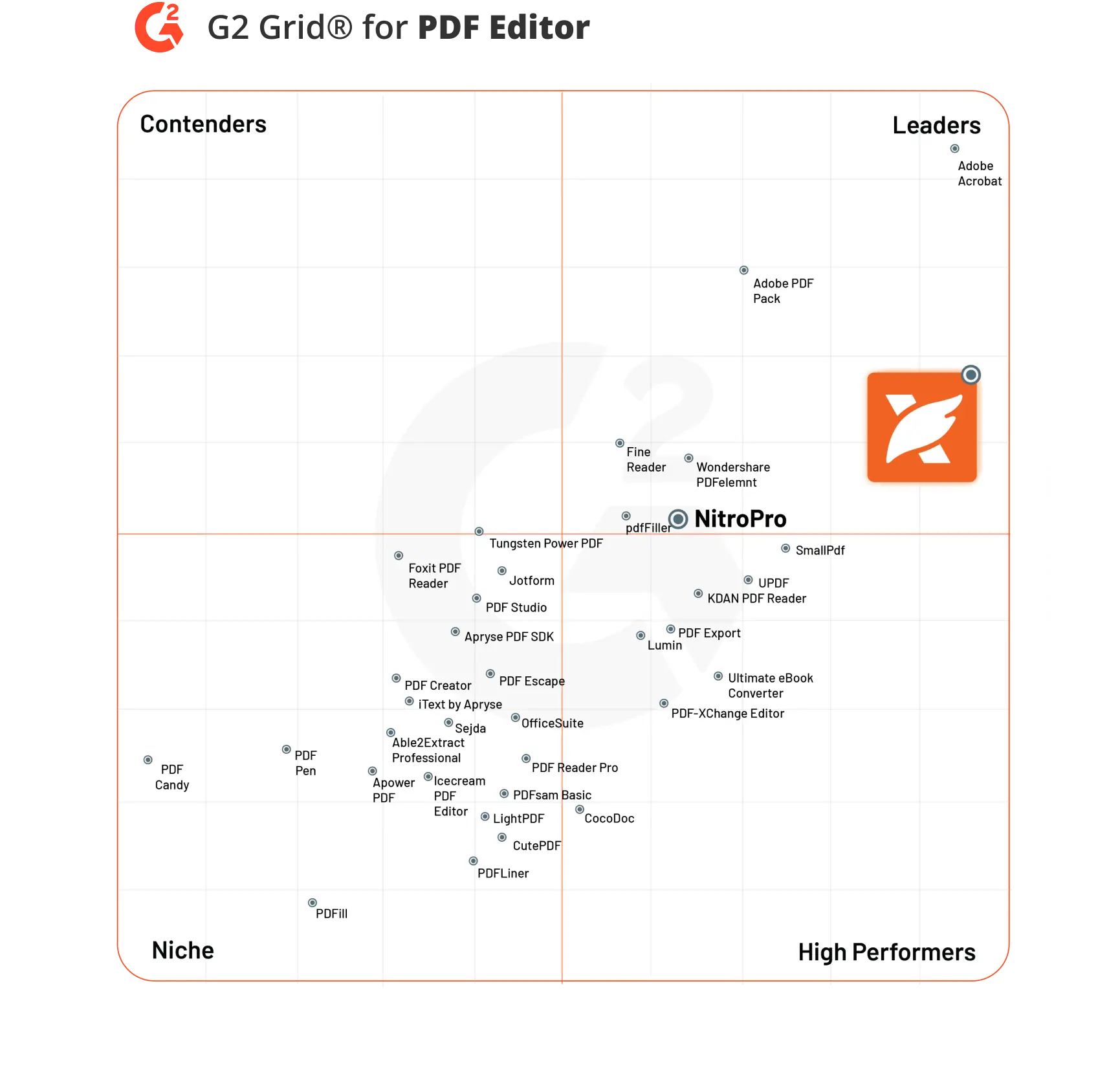 Compare Foxit vs Nitro: Best PDF Editor Comparison