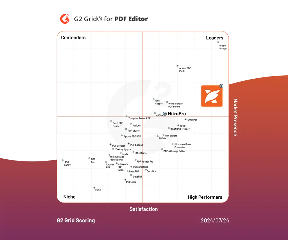 Compare Foxit vs Nitro: Best PDF Editor Comparison
