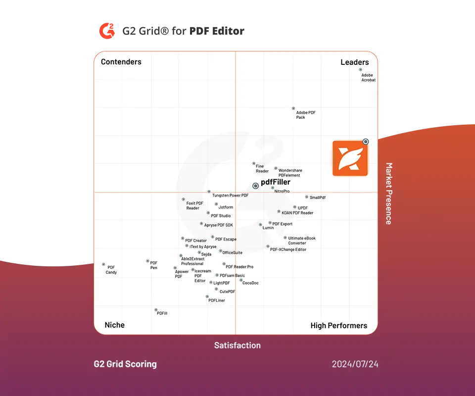 Compare Foxit vs pdfFiller: Best PDF Editor Comparison Compare Foxit vs pdfFiller: Best PDF Editor Comparison
